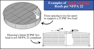 Bể nước chữa cháy NFPA 22 - NGUYỄN QUANG HƯNG BLOG